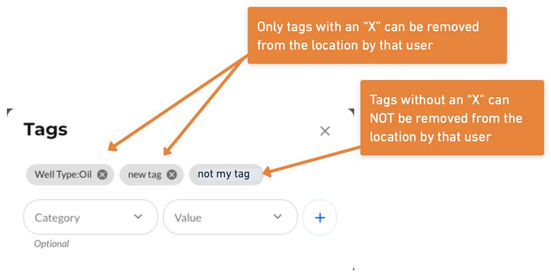 Location Tag Management